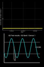 Vehicle Tests - Torque Wiki