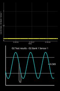 Vehicle Tests - Torque Wiki